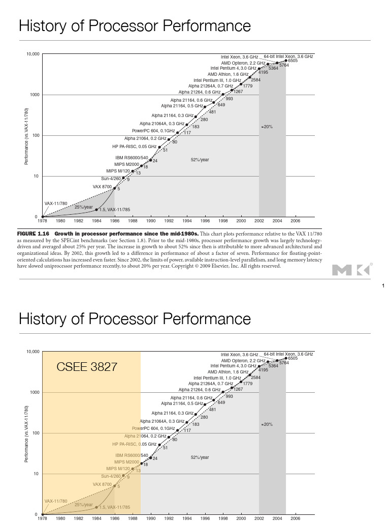 Advanced Topics | PDF