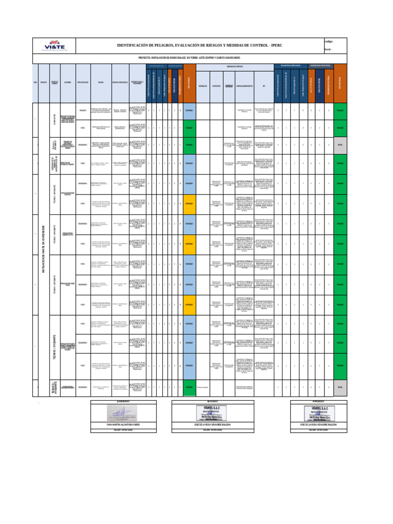 Matriz Iper-c- Instalacion de Radio Enlace | PDF