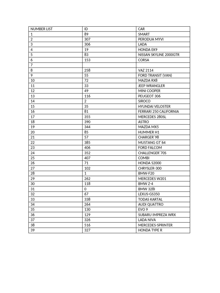 Comprehensive Car ID List | PDF | Car Body Styles | Car