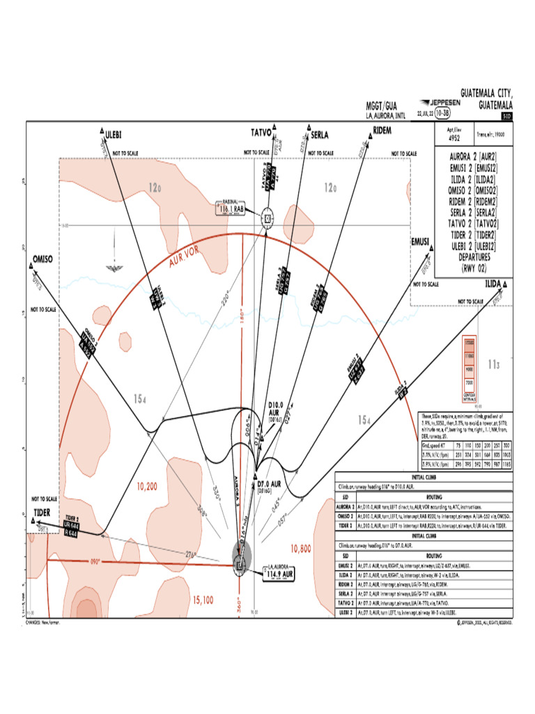 MGGT Charts | PDF
