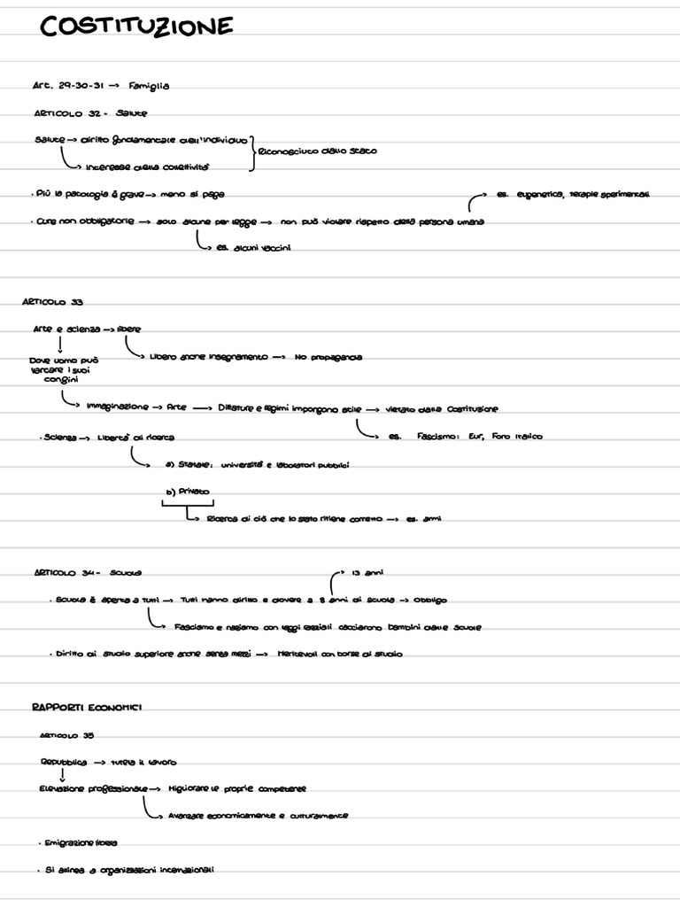 Diritto | PDF