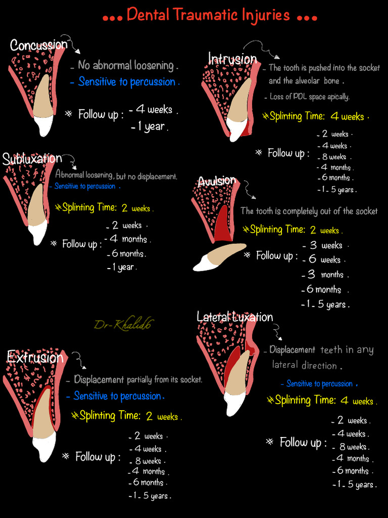 Dental Traumatic Injuries-1 | PDF