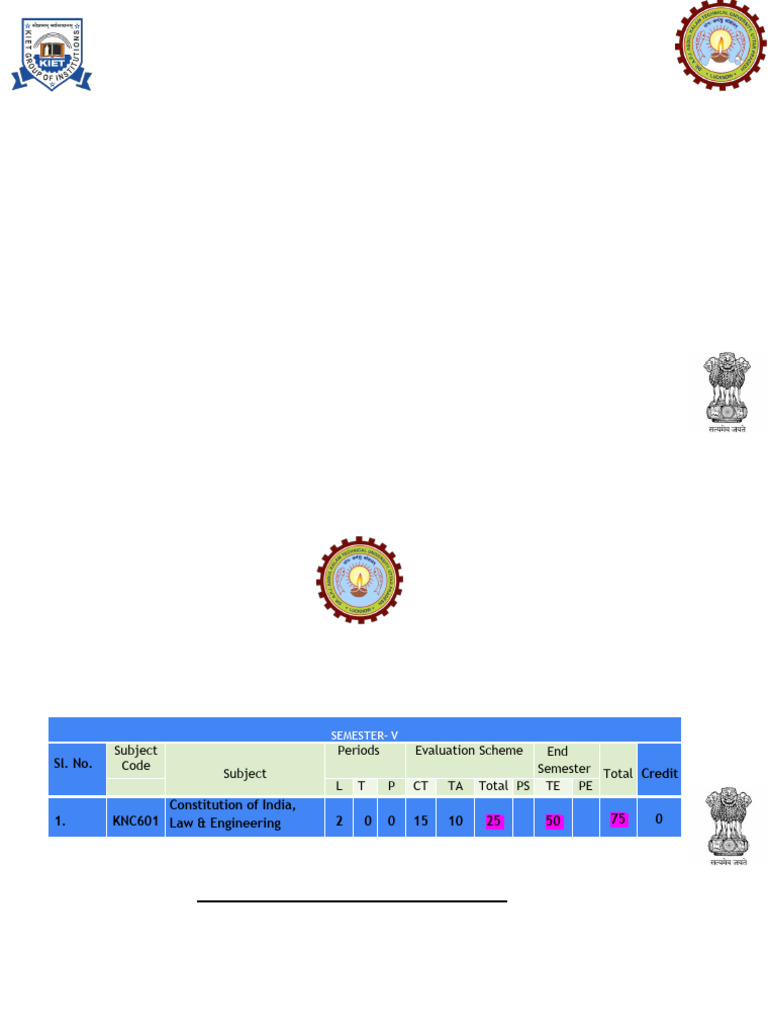COI Unit 1 new | PDF | Partition Of India | State Of Emergency