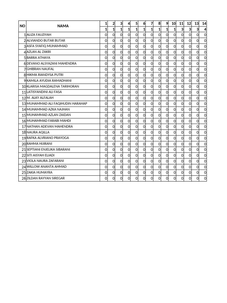 Student Names and Scores List | PDF