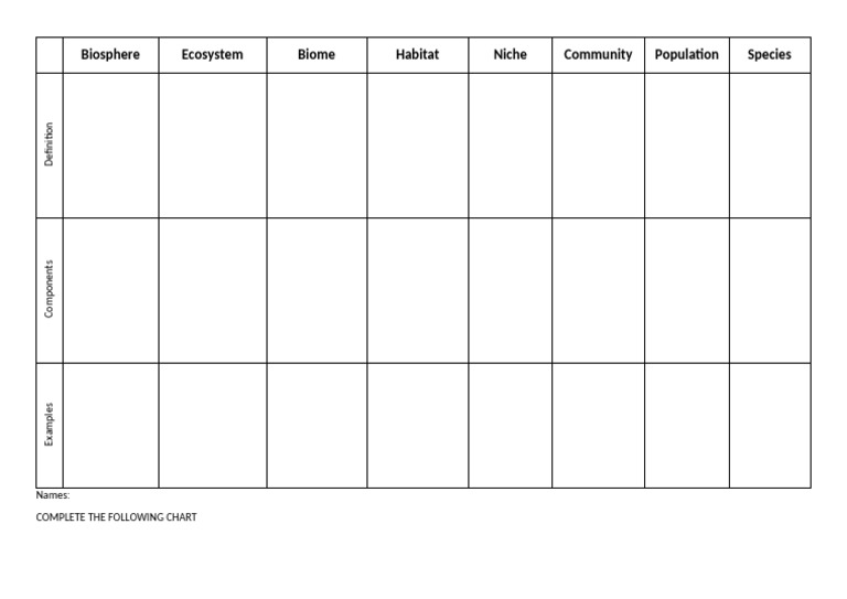 Biosphere Chart | PDF