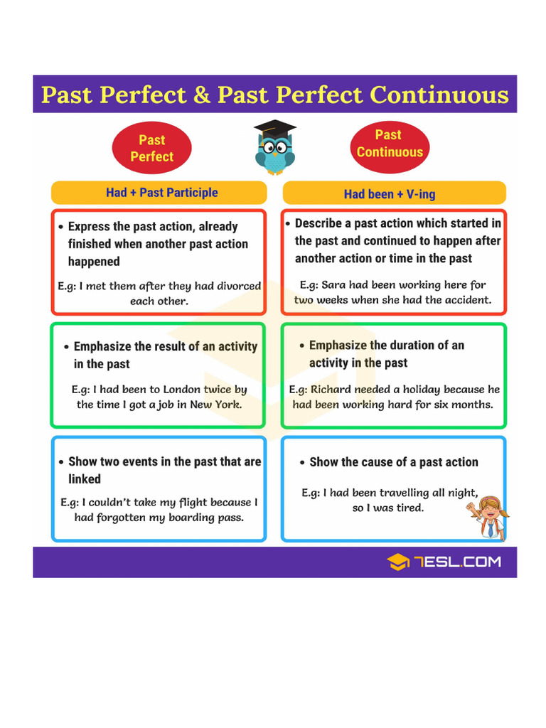 B2 Past Perfect Simple and Past Perfect Continous. | PDF