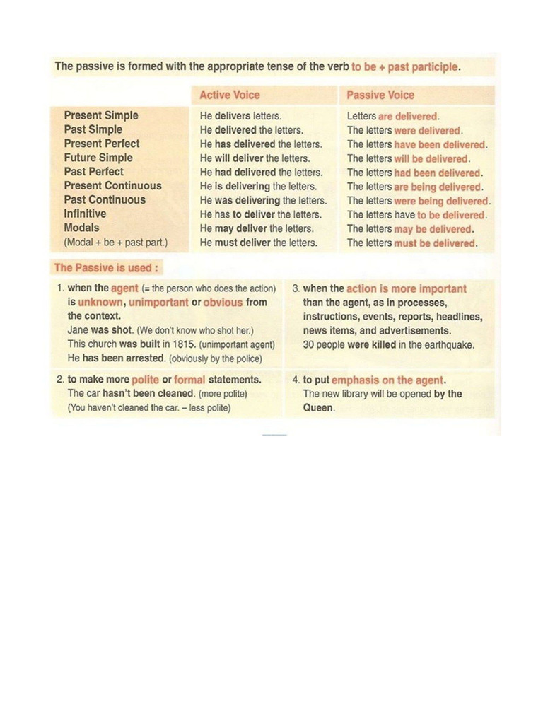 b2 the Passive Form. | PDF