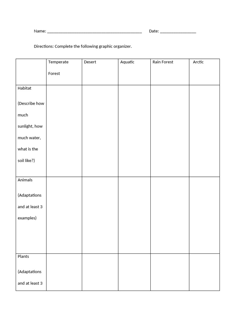 Worksheet-Compare Contrast Ecosystems | PDF