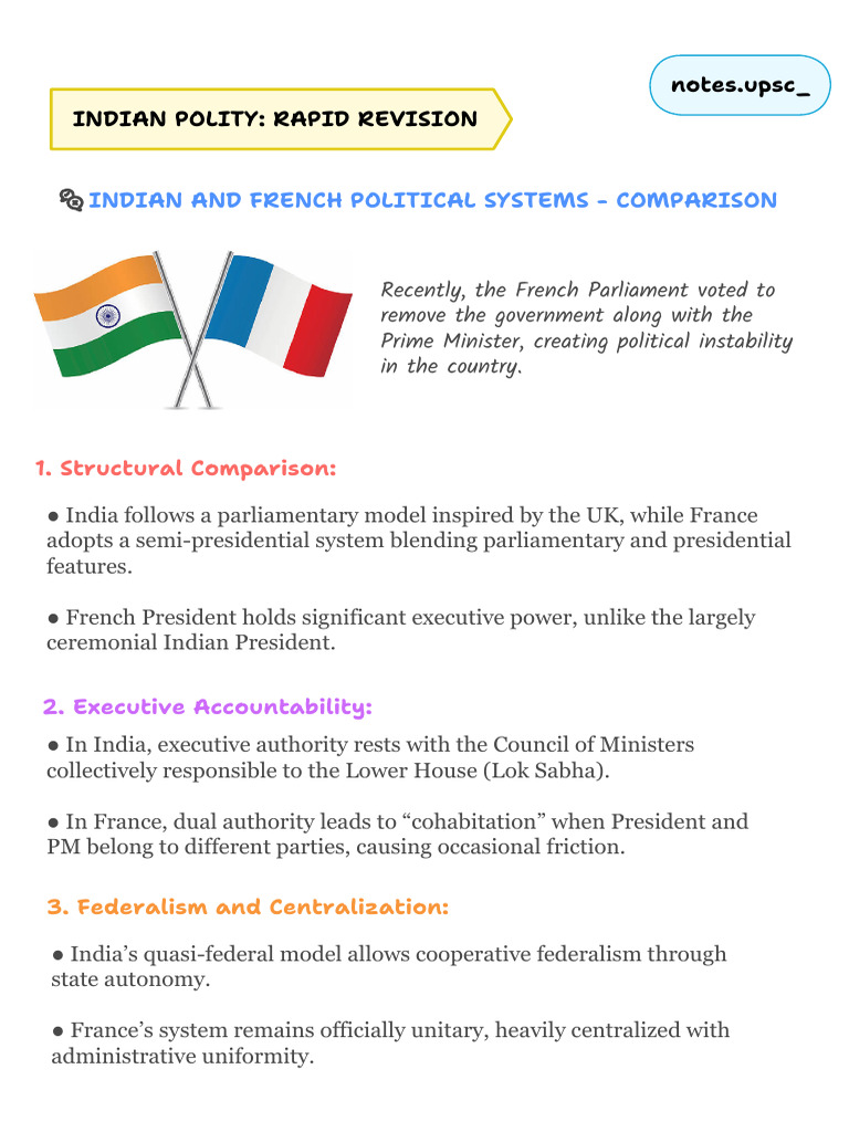 Indian and French Political Systems - Comparison (CA) | PDF | Forms Of ...