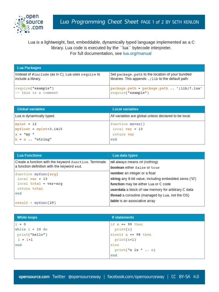 Cheat - Sheet - Lua (2025 - 08 - 09 06 - 23 - 06 UTC) | PDF | Software ...