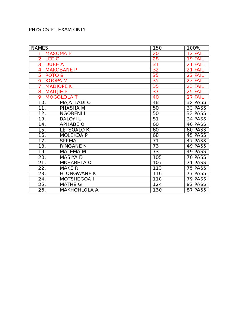 Physics p1 Exam Only | PDF