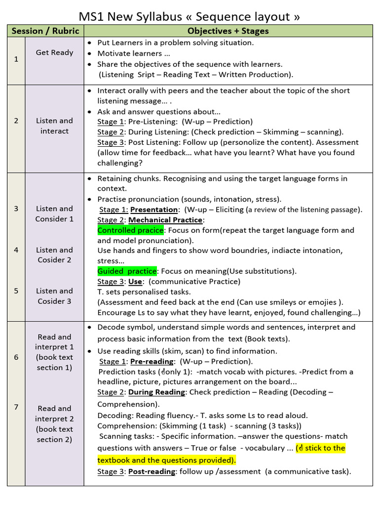 Sequence Layout MS1 (3) | PDF | Reading Comprehension | Human Communication