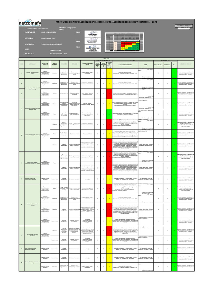 Matriz IPERC, reubicacion de ATMS | PDF | La seguridad | Seguridad y ...