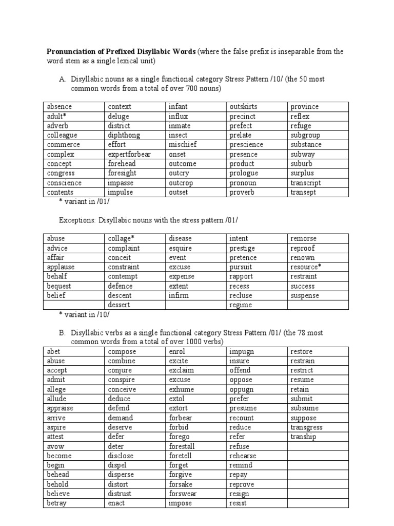 Pronunciation of Prefixed Disyllabic Words | Noun | Syntactic Relationships