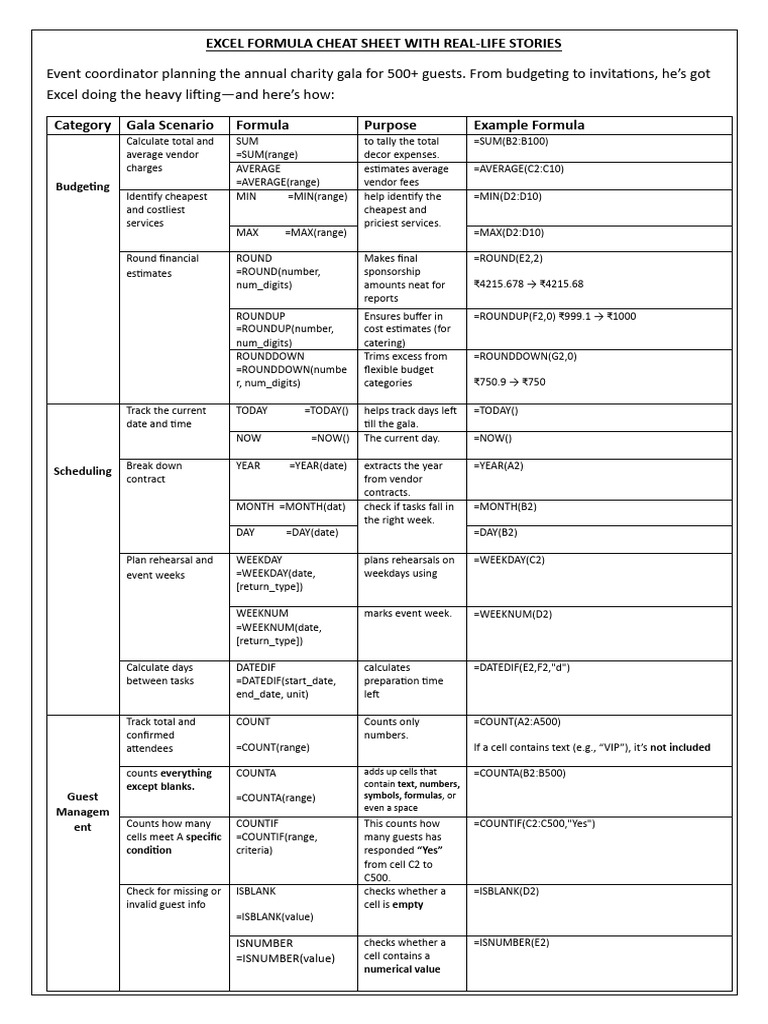 Excel Formula Cheat Sheet for Events | PDF | Parameter (Computer ...