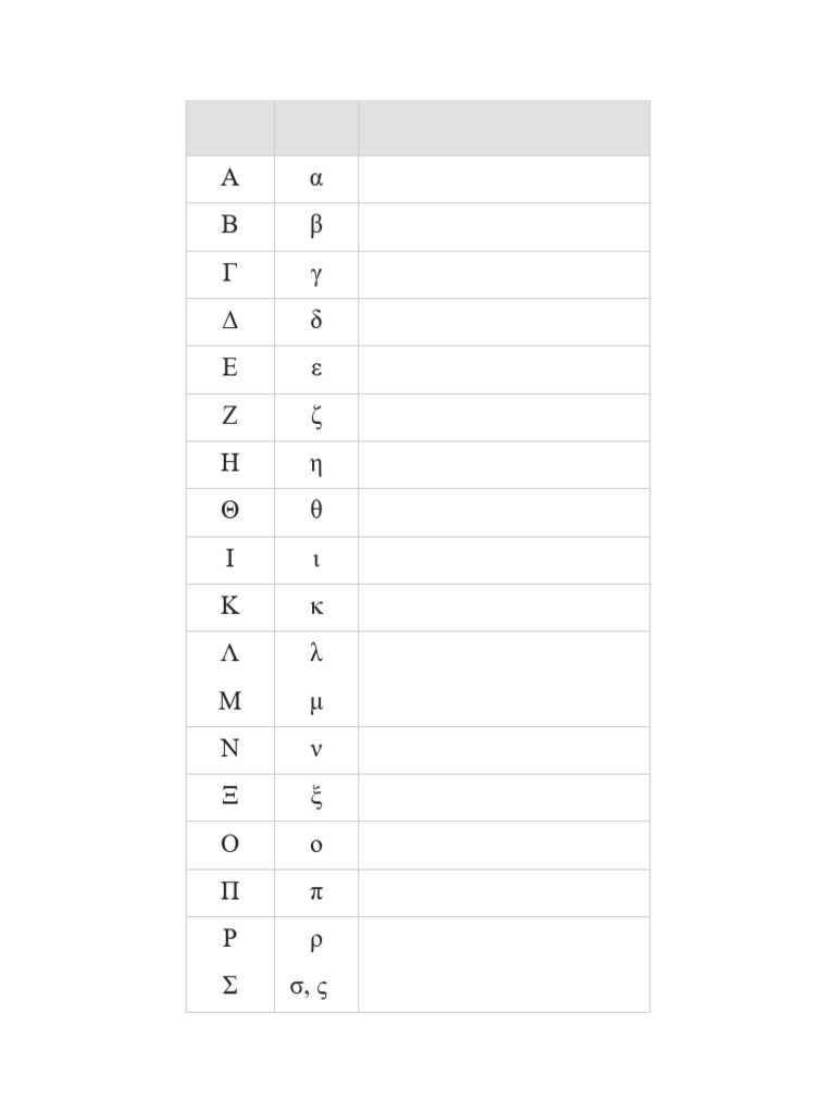 Letras griegas: mayúsculas y minúsculas | PDF