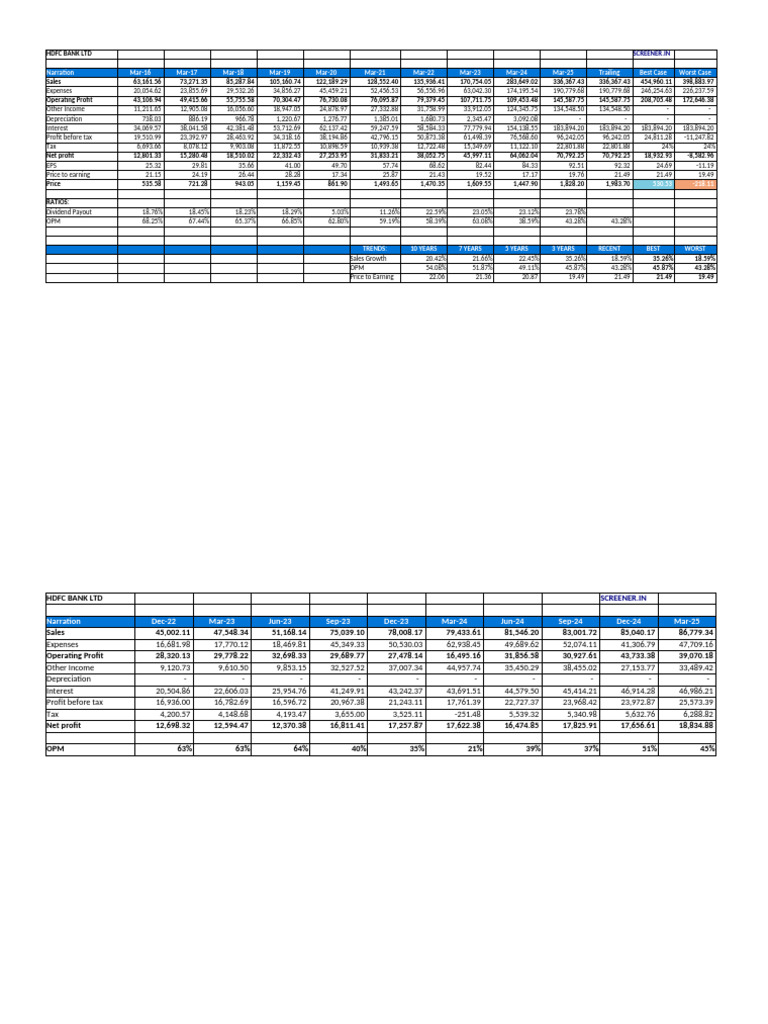 HDFC Bank (2) | PDF | Equity (Finance) | Business Economics