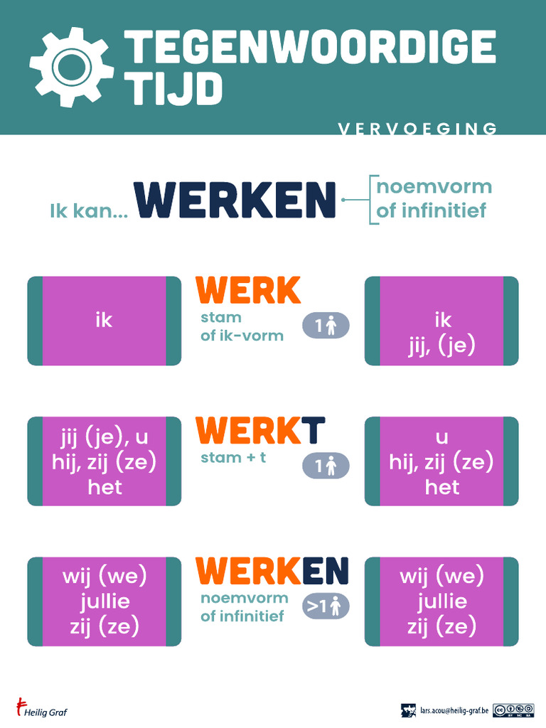 Tegenwoordige-tijd-vervoeging | PDF