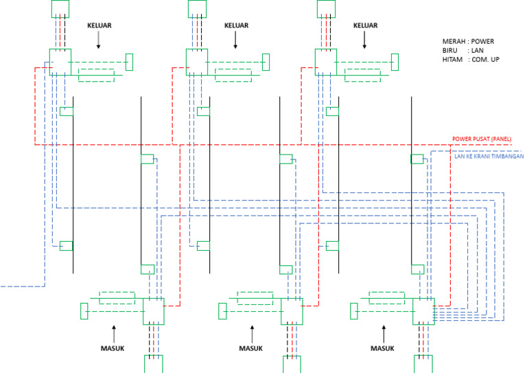 Wiring Kabel Instalasi Barrier Gate | PDF