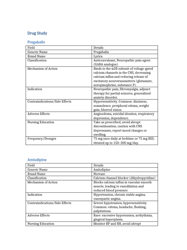 Drug Study Expanded | PDF | Medical Specialties | Clinical Medicine