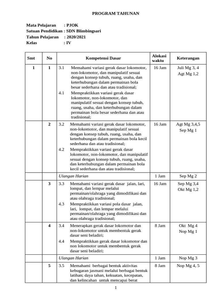 Program Tahunan Kelas 4 | PDF