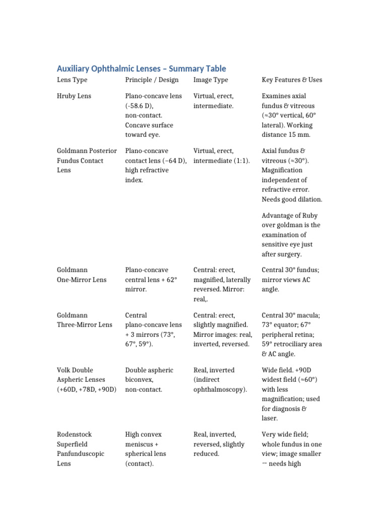 Auxiliary Ophthalmic Lenses Summary | PDF | Vision | Electromagnetic ...