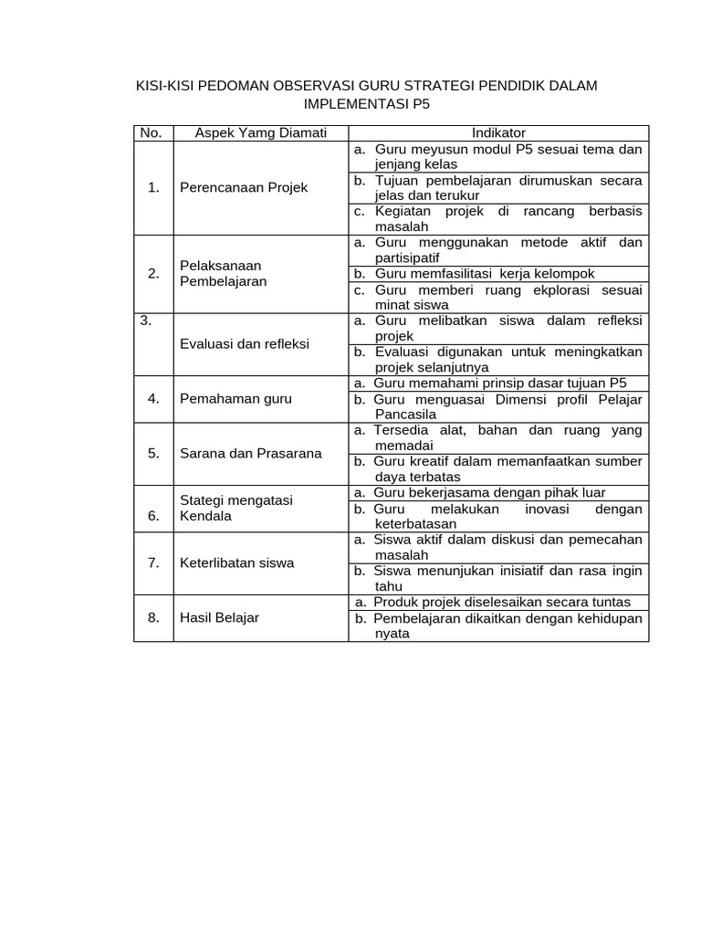 Panduan Observasi Implementasi P5 | PDF