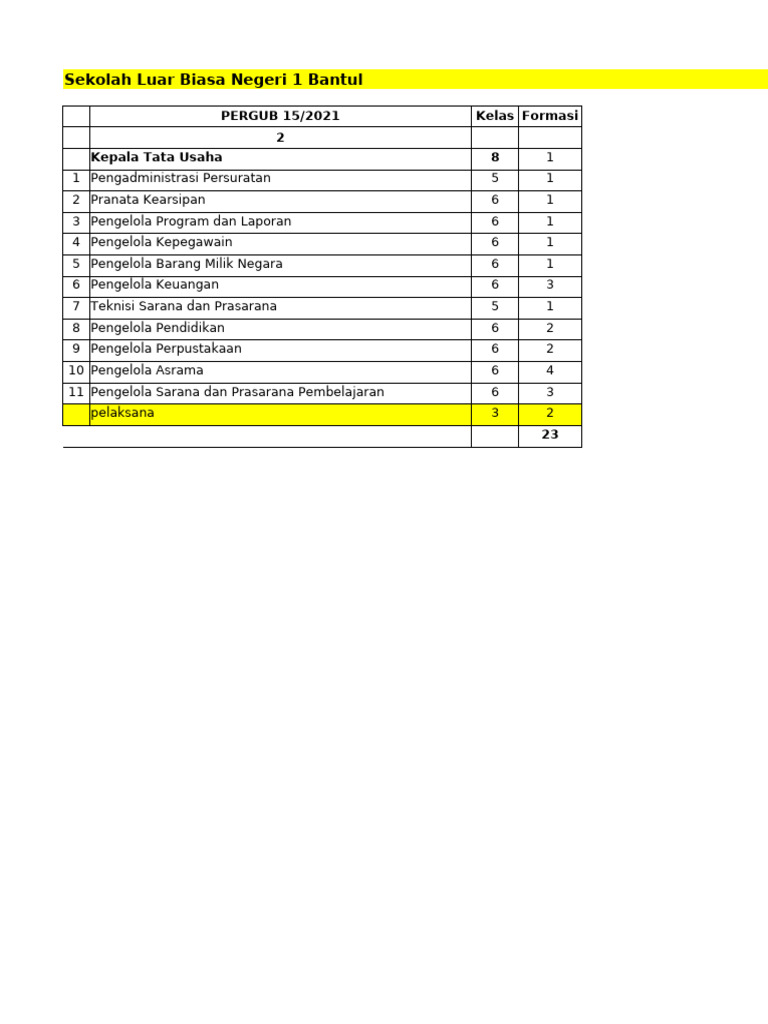 Daftar Anjab ABK 2024 SLB N 1 Bantul | PDF