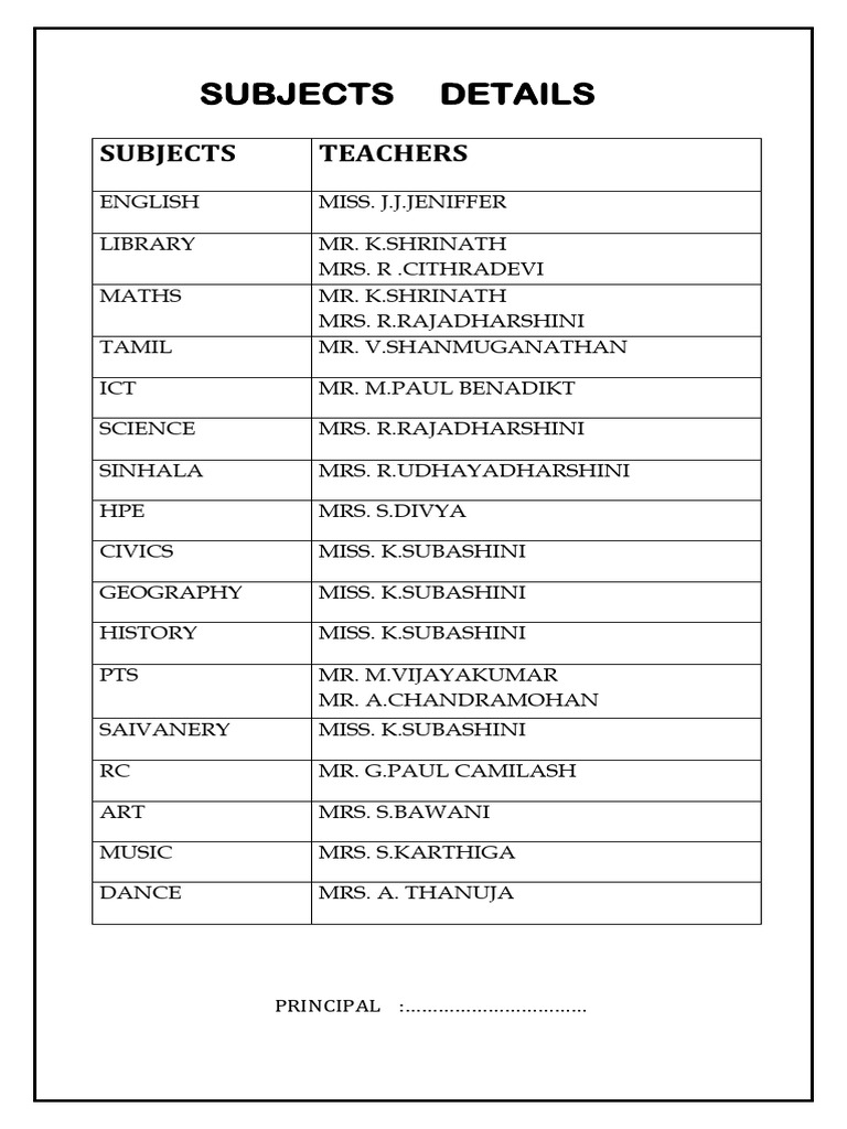Subjects Details | PDF