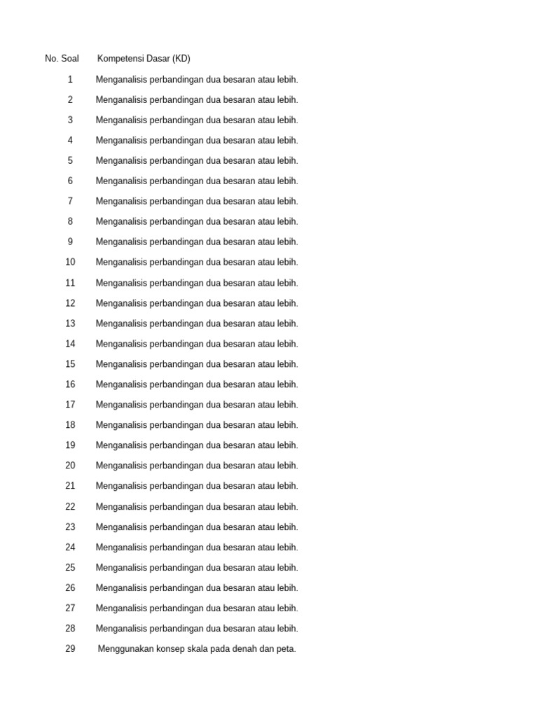 Kisi Kisi Sas Ganjil 2025 | PDF