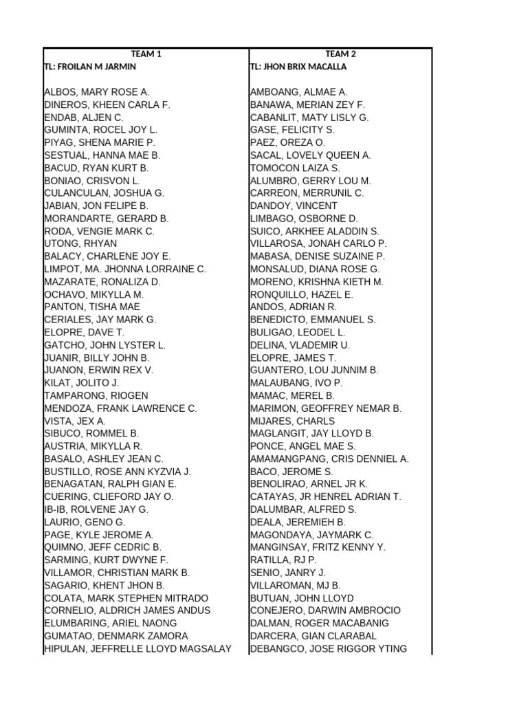 Team Members List by Group | PDF