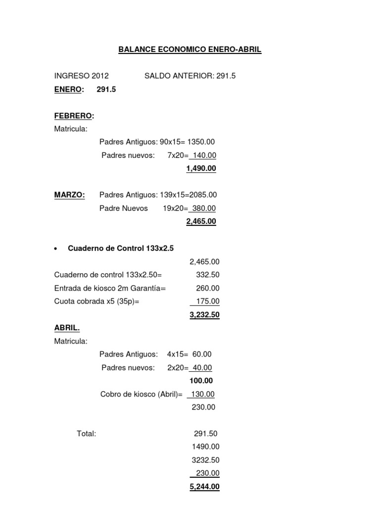 Balance Economico | PDF | Tecnología