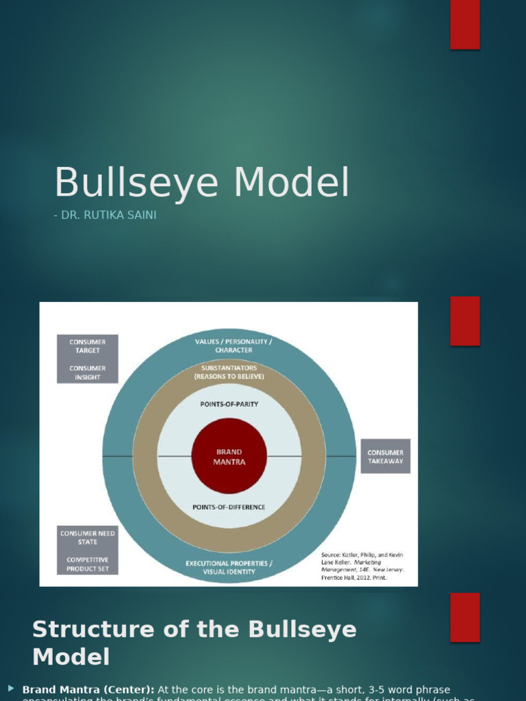 Bullseye Model for Brand Positioning | PDF
