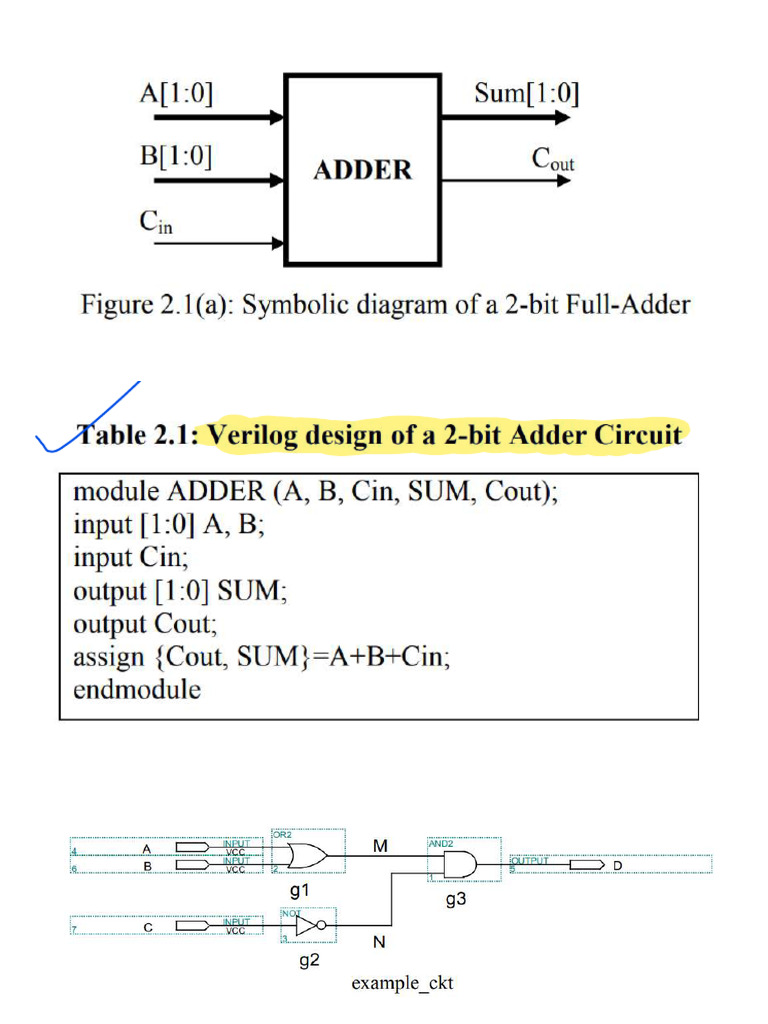 Verilog Code | PDF