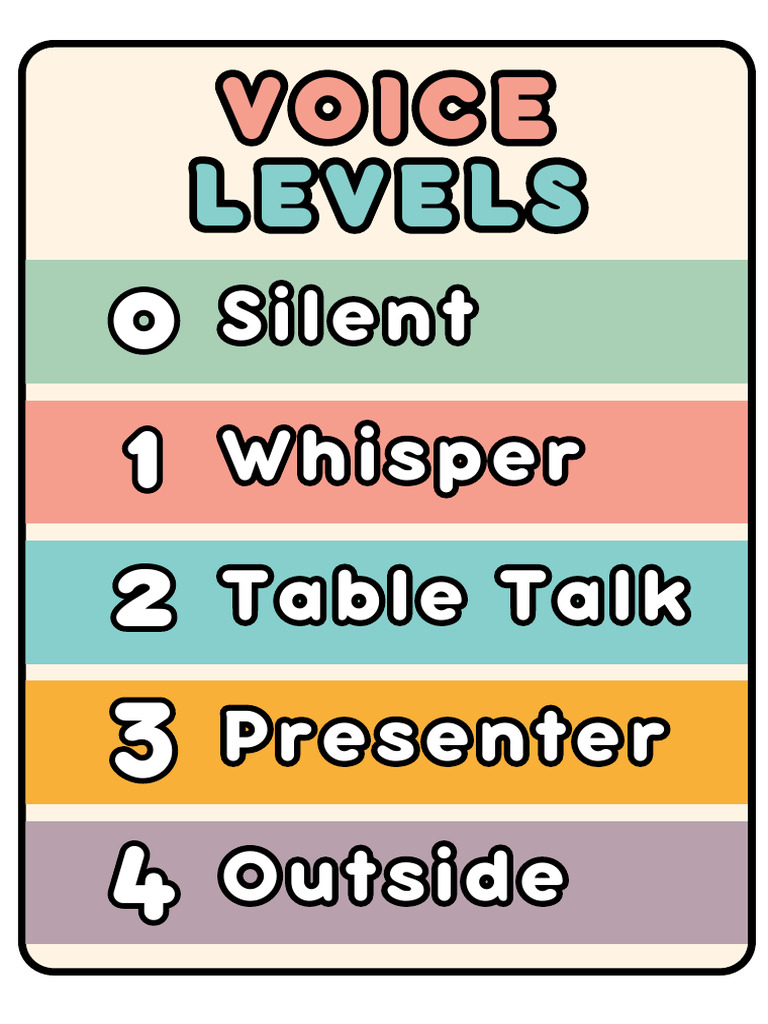 Voice Levels Poster For Classroom | PDF