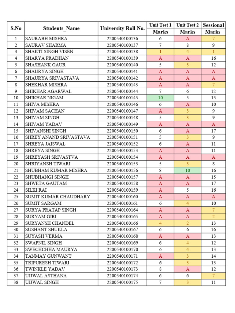 Sessional Marks | PDF