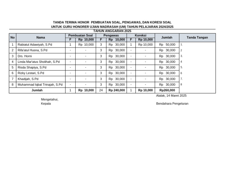 Contoh Tanda Terima Honor Kegiatan | PDF