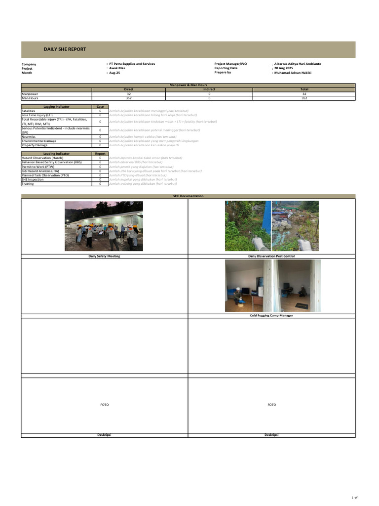 Daily SHE Report Patra - 20250820 | PDF