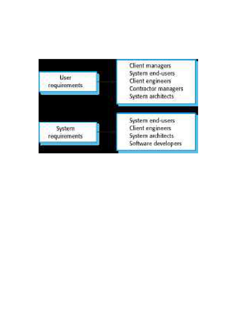 MSS Notes With Key Diagrams | PDF