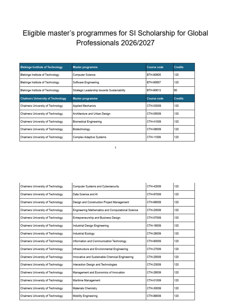 SI Scholarship Master's Programs 2026/27 | PDF | Engineering | Science