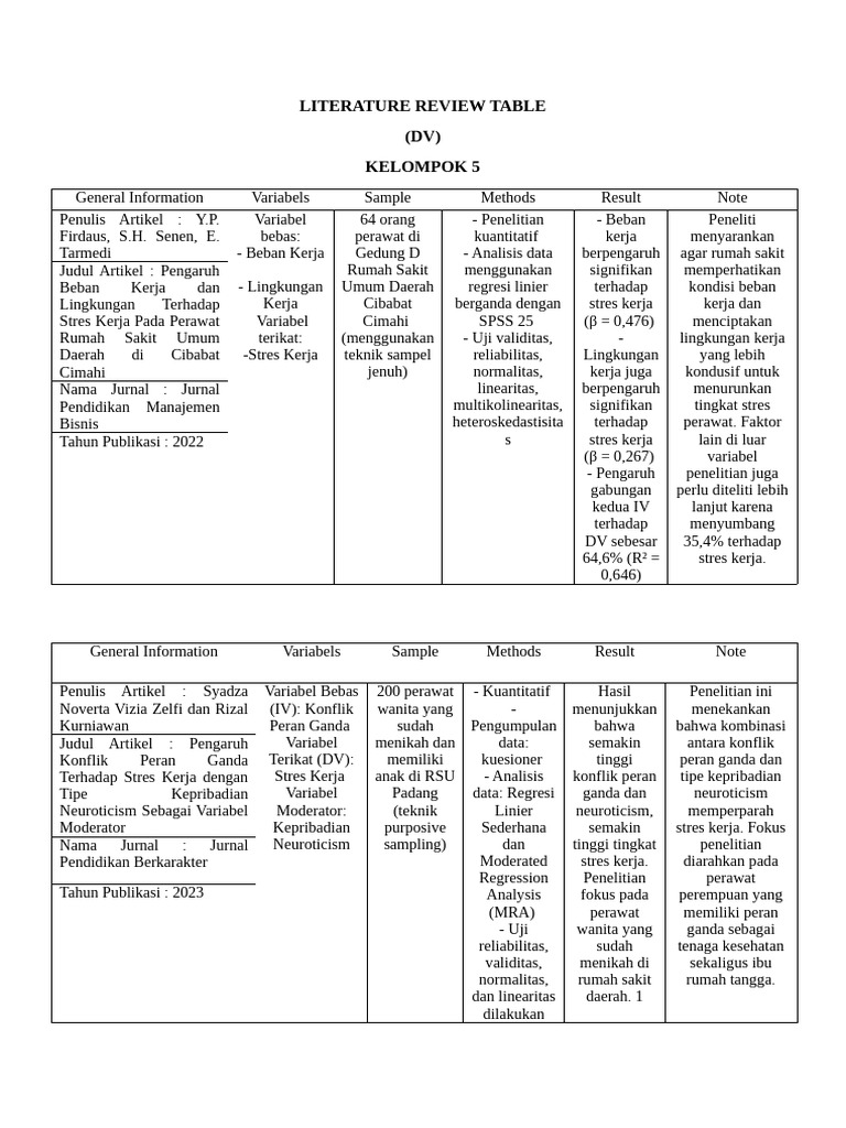 Literature Review Table Kelompok 5 | PDF