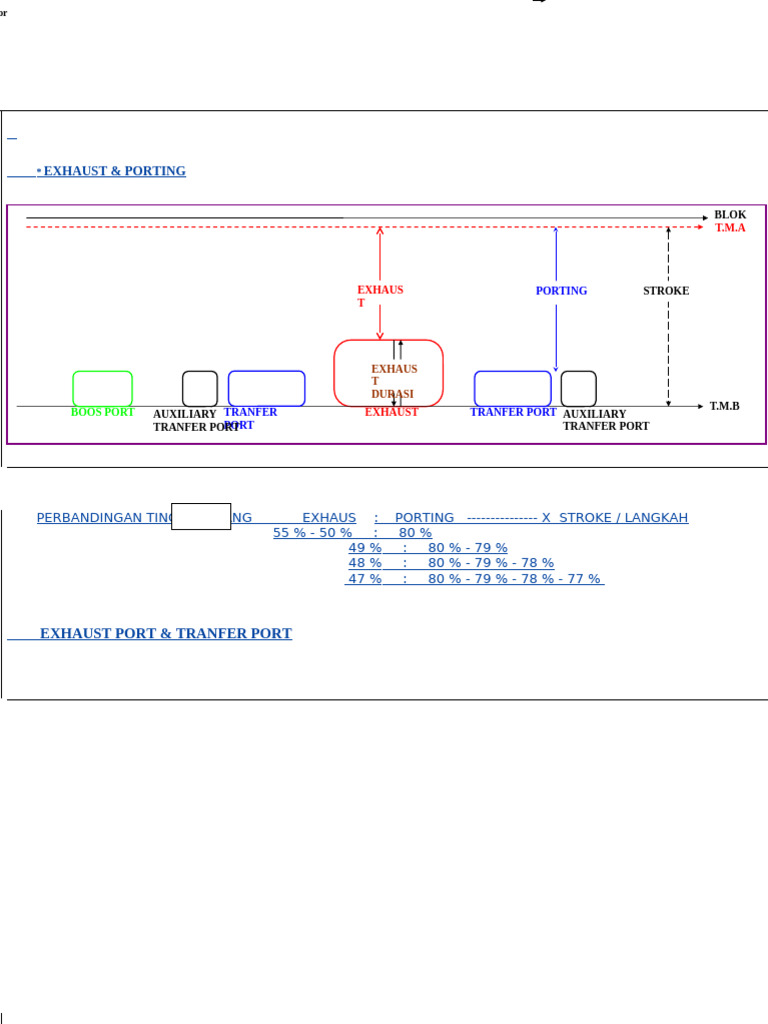 Porting | PDF | Energy Conversion | Mechanical Engineering