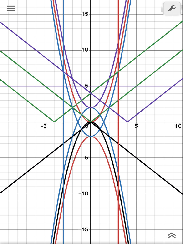 Desmos Graphing Calculator | PDF