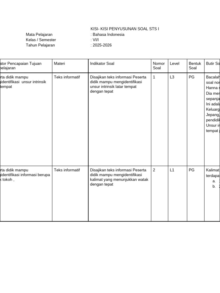 Kisi - Kisi Penyusunan Soal Sts 2 Bhs Indo | PDF