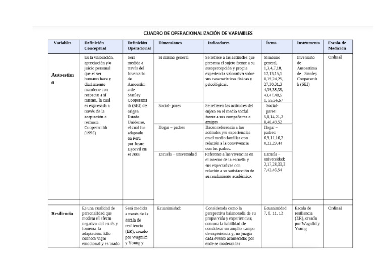 Cuadro Operacionalizacion de VARIABLES | PDF