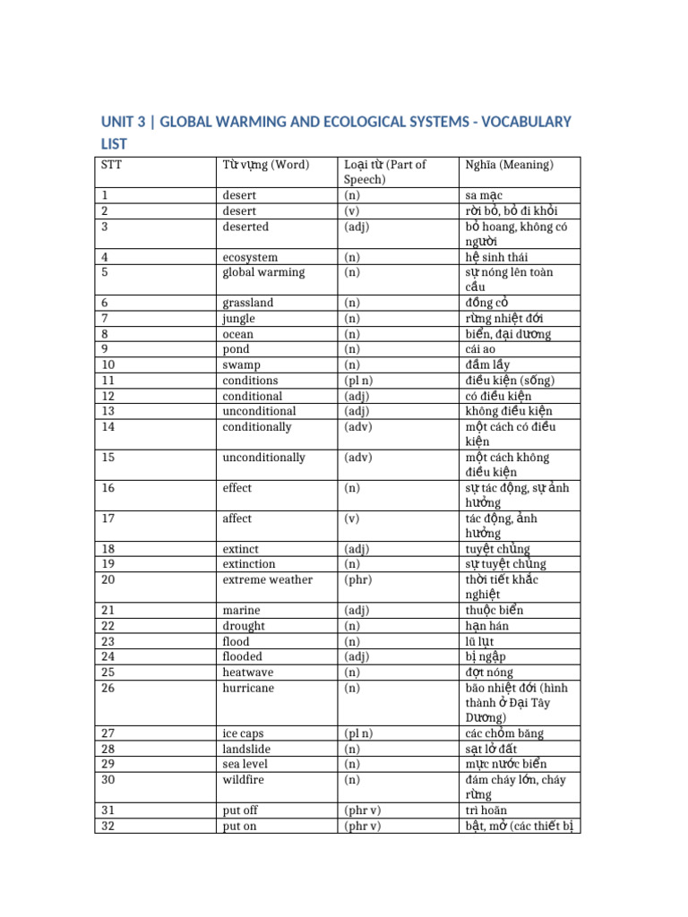 Unit3 GlobalWarming Vocabulary | PDF