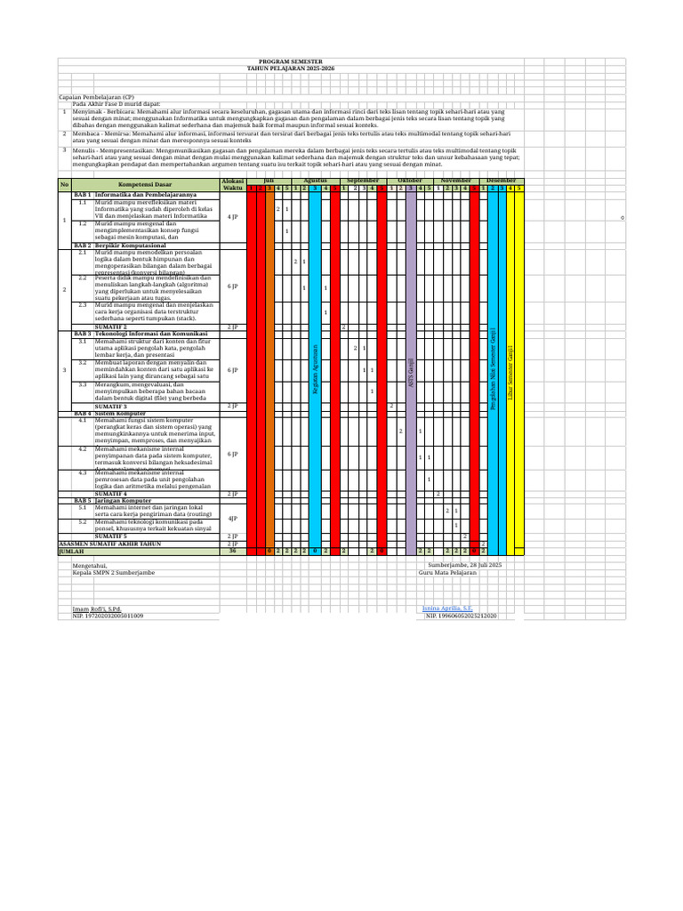 Prota Prosem Semster 1 Informatika Kelas 8 | PDF