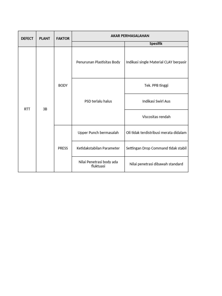 Action Plan Quality | PDF
