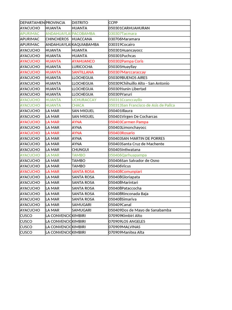 Observados Vraem-Prioridad 3 | PDF | Andes | Perú