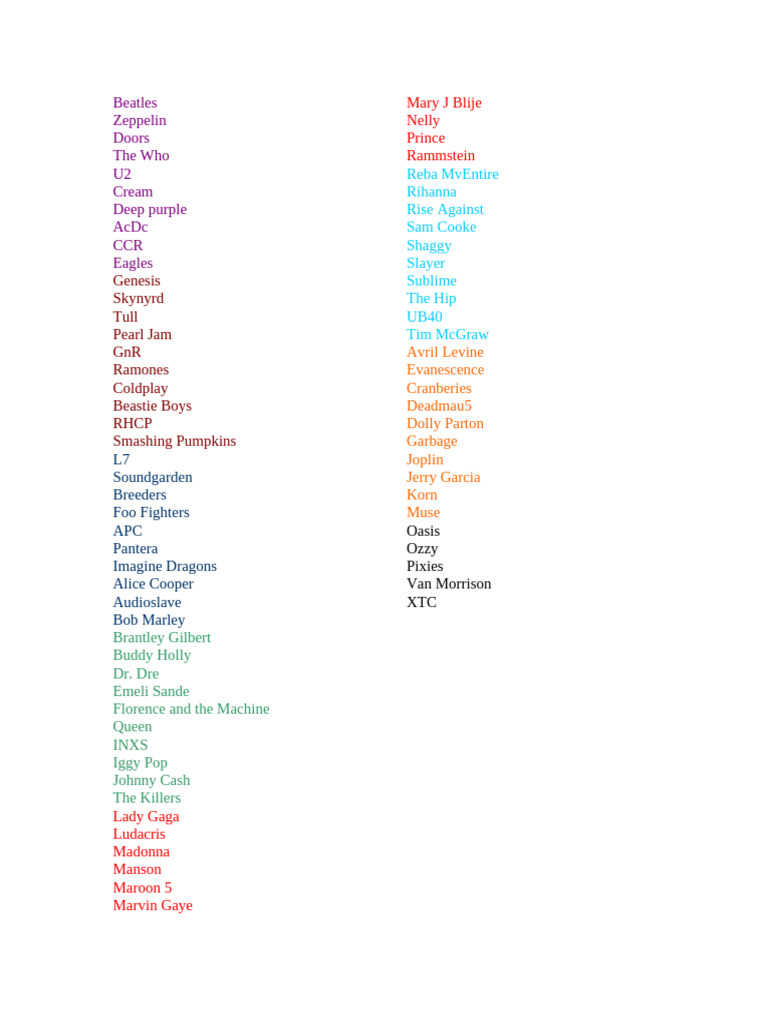 Iconic Rock and Pop Artists List | PDF